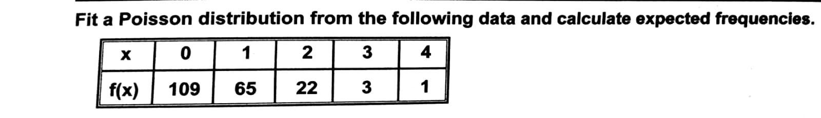 Solved Fit a Poisson distribution from the following data | Chegg.com