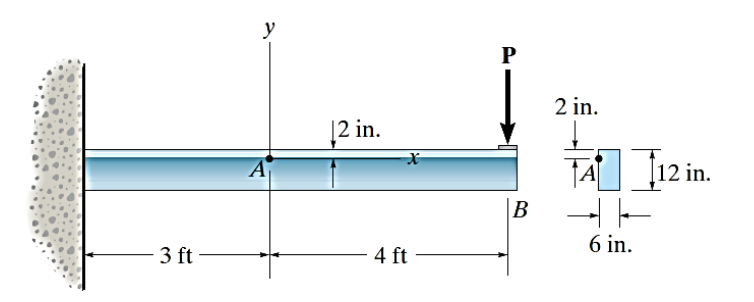 Solved Load P=3 kip applied to A-36 structural-steel beam, | Chegg.com
