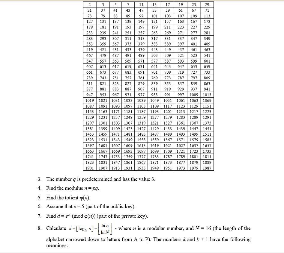 Solved Exercise 4. Decryption of RSA ciphertext Run of the | Chegg.com
