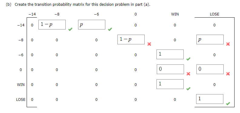 Solved In American football, touchdowns are worth 6 points. | Chegg.com