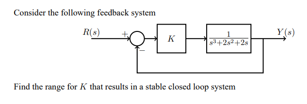 Solved Consider the following feedback system Find the range | Chegg.com
