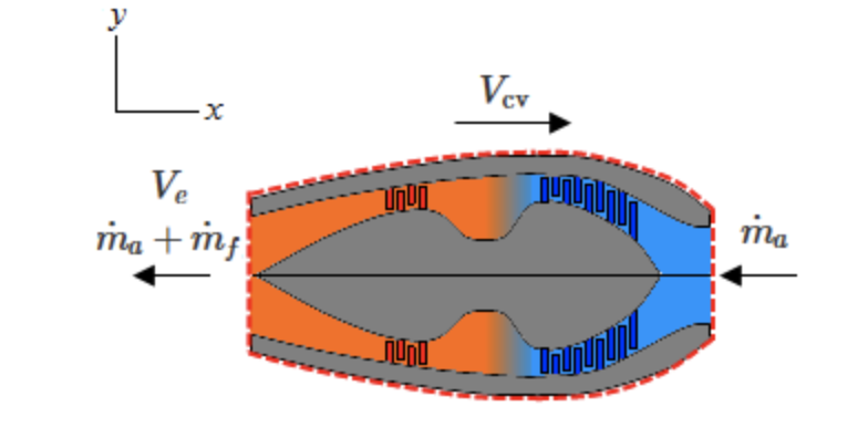 Solved A jet is flying a level path at a constant | Chegg.com