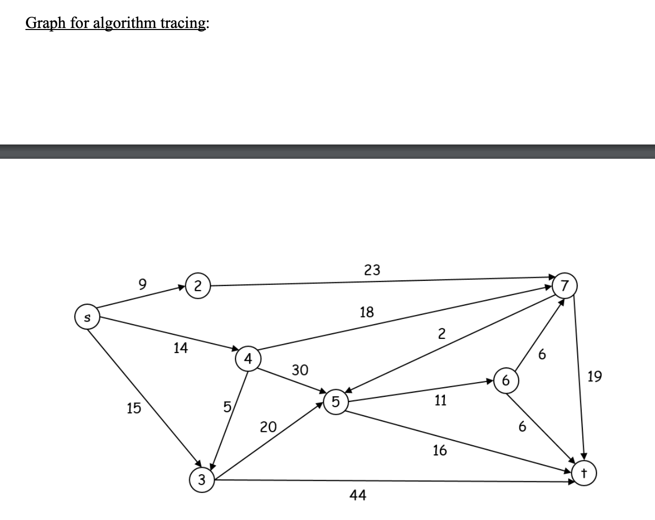 Solved . 1. (50) [Dijkstra's single-source shortest paths: | Chegg.com
