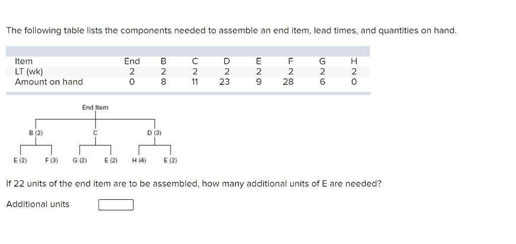 Solved The following table lists the components needed to | Chegg.com