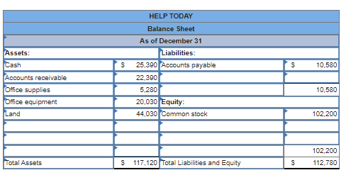 Solved Use the above information to prepare a December | Chegg.com