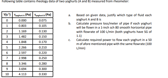 Solved Following table contains rheology data of two | Chegg.com