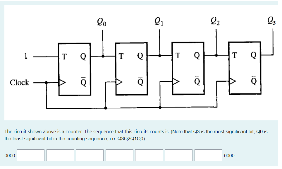 Solved The circuit shown above is a counter. The sequence | Chegg.com