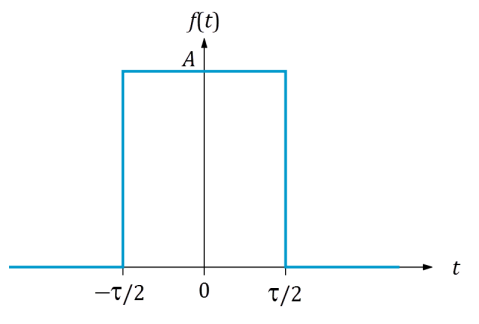 1. Determine the Fourier transform of the rectangular | Chegg.com