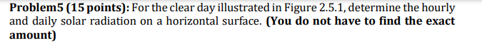 Solved Problem5 (15 points): For the clear day illustrated | Chegg.com