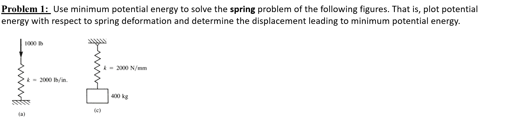 Problem 1: Use minimum potential energy to solve the | Chegg.com