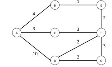 Solved Consider the following network. With the indicated | Chegg.com