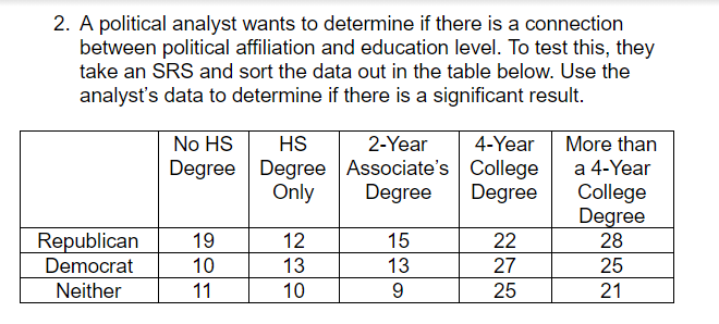 Solved 2. A political analyst wants to determine if there is | Chegg.com