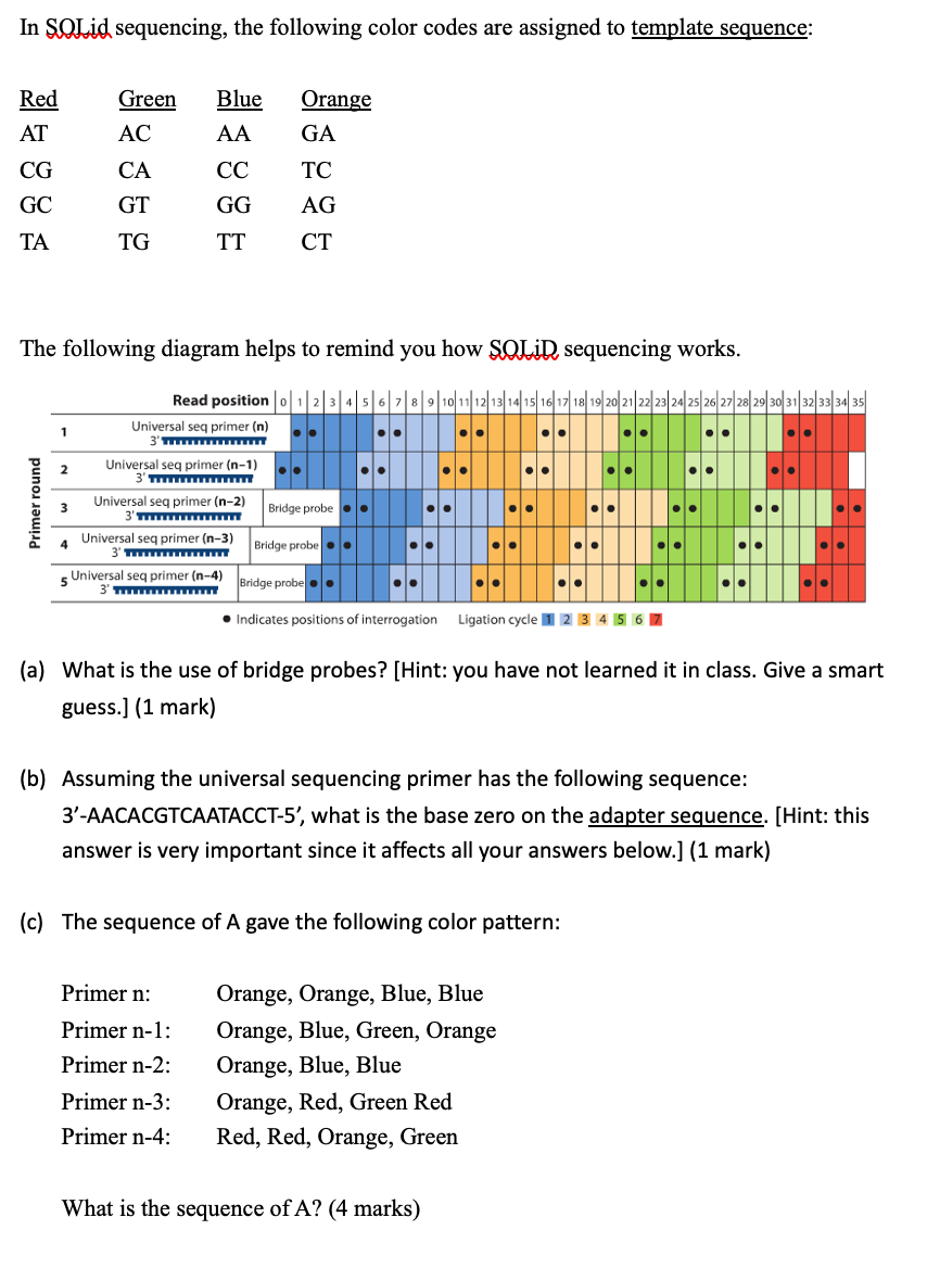 Solved In SOLid sequencing, the following color codes are | Chegg.com