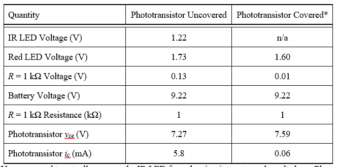 Use the values in the table to calculate the voltage | Chegg.com