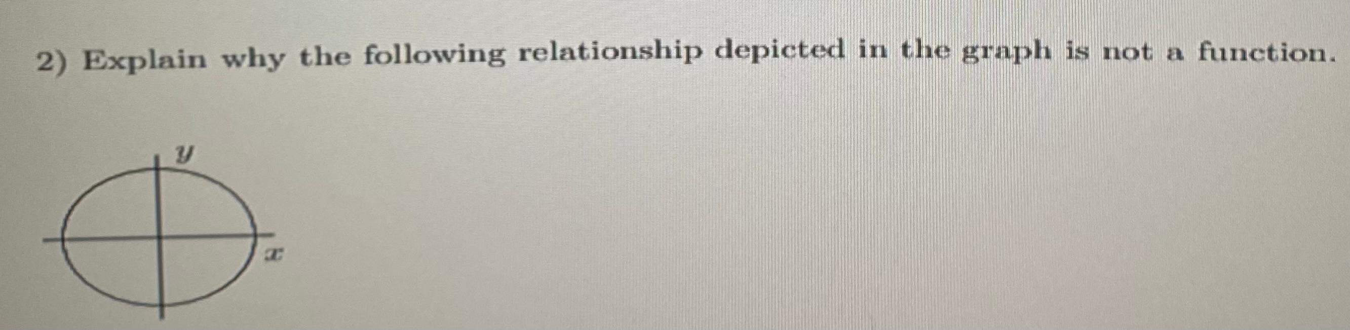 Solved 2) Explain why the following relationship depicted in | Chegg.com