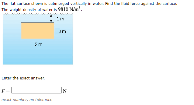 Solved The flat surface shown is submerged vertically in | Chegg.com