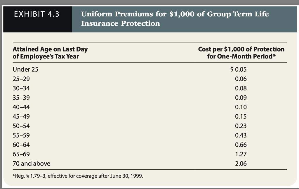 Solved Note: This problem is for the 2019 tax year. Alfred | Chegg.com