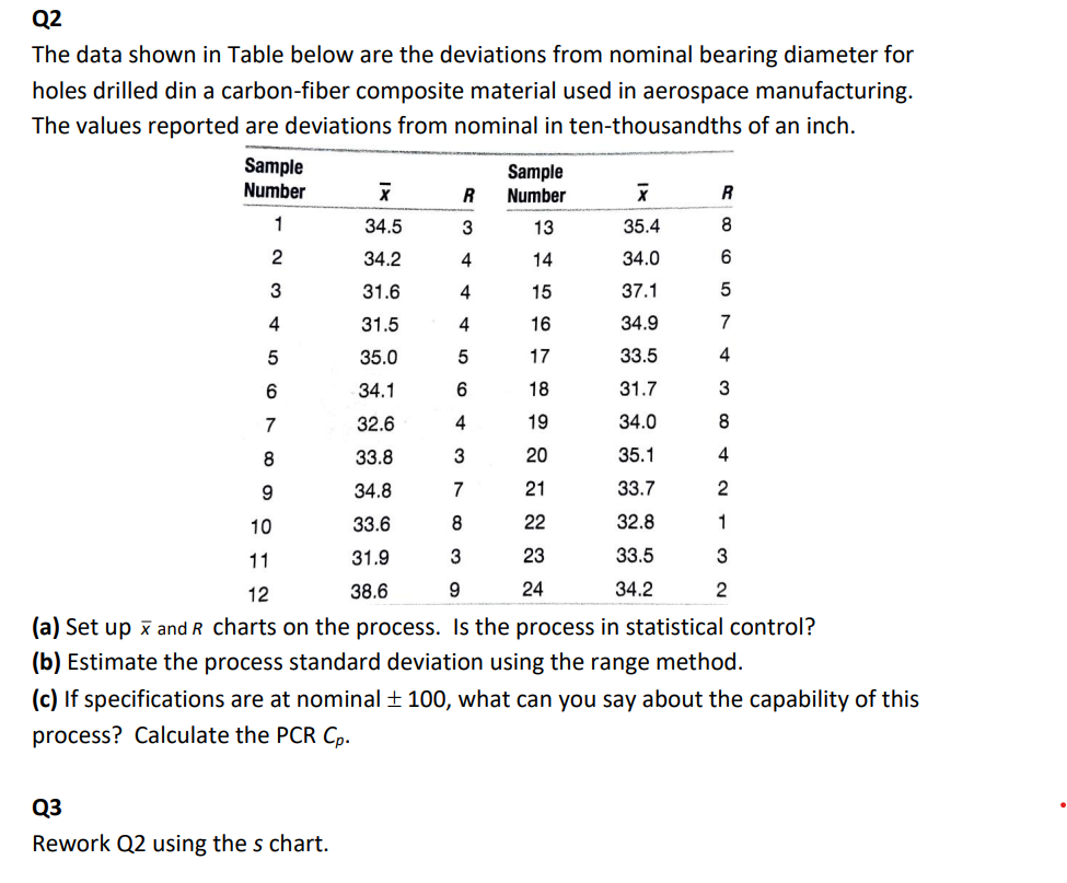 Solved The data shown in Table below are the deviations from | Chegg.com