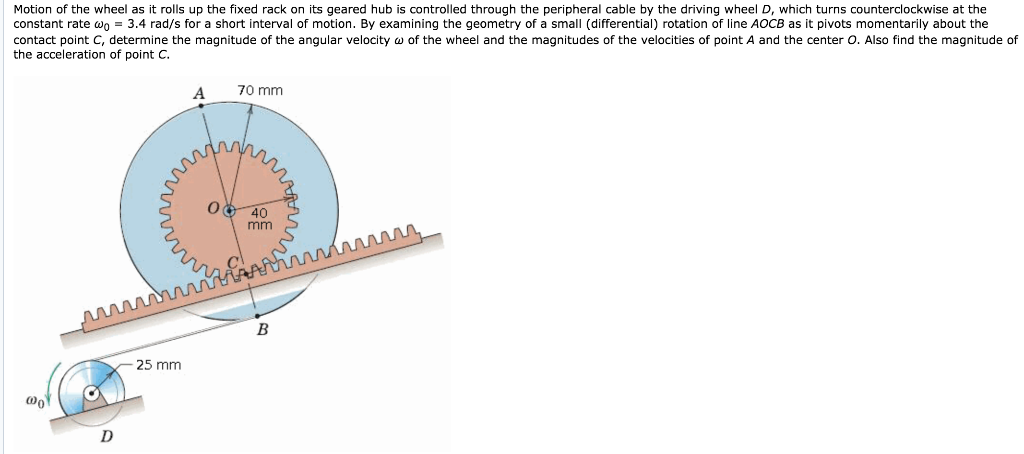 Solved Motion of the wheel as it rolls up the fixed rack on | Chegg.com