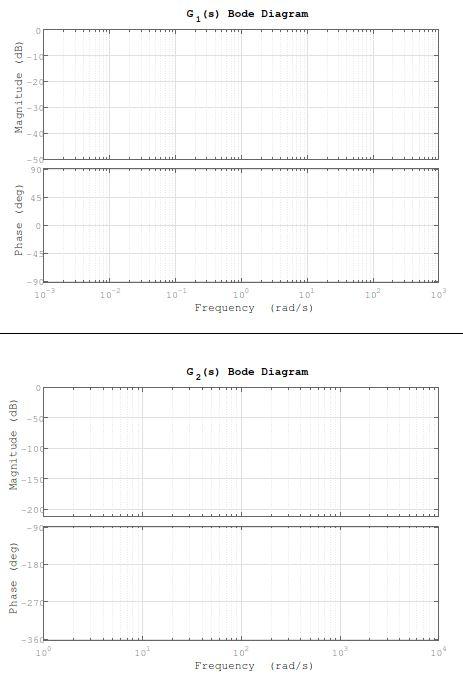 1. Sketching Bode Diagrams: On the provided sheet of | Chegg.com 1. Sketching Bode Diagrams: On the provided sheet of | Chegg.com