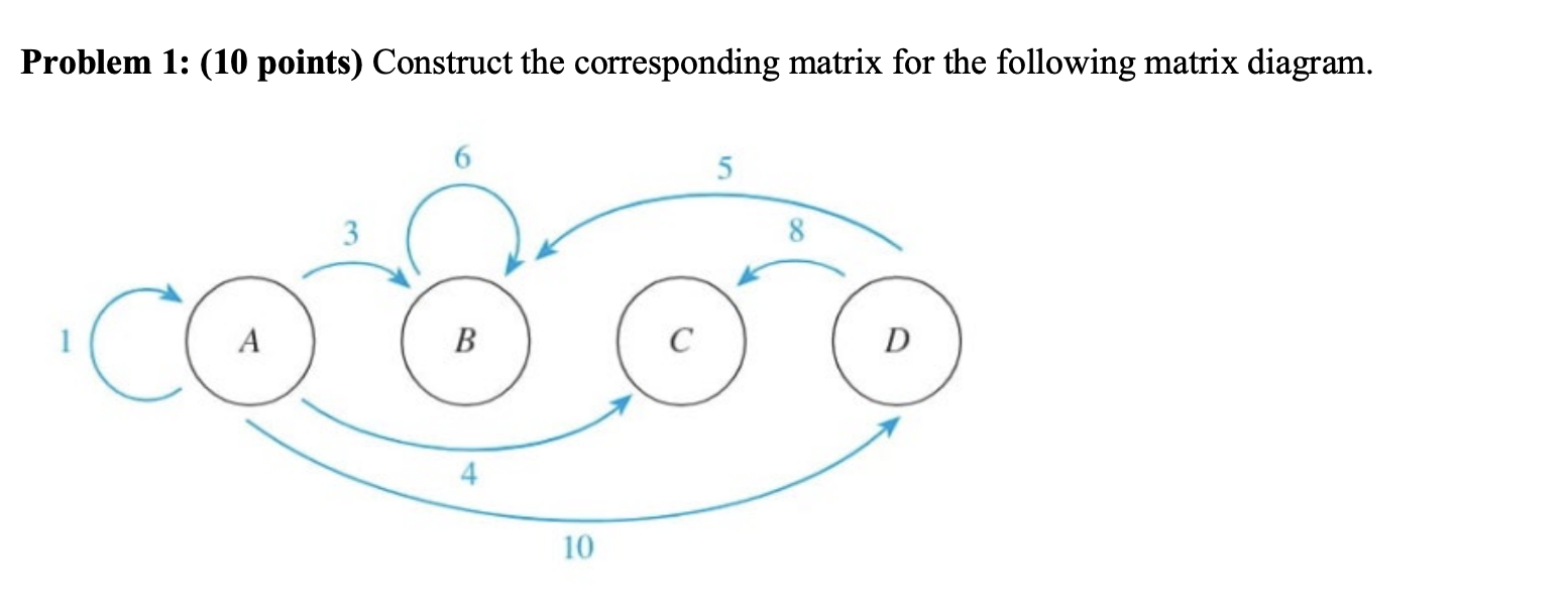Solved Problem 1: (10 points) Construct the corresponding | Chegg.com