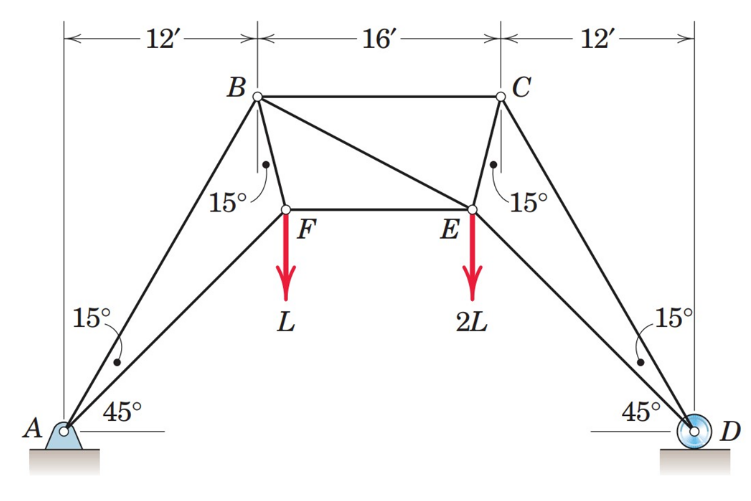 [Solved]: For the loaded truss shown below, assume L = 1000