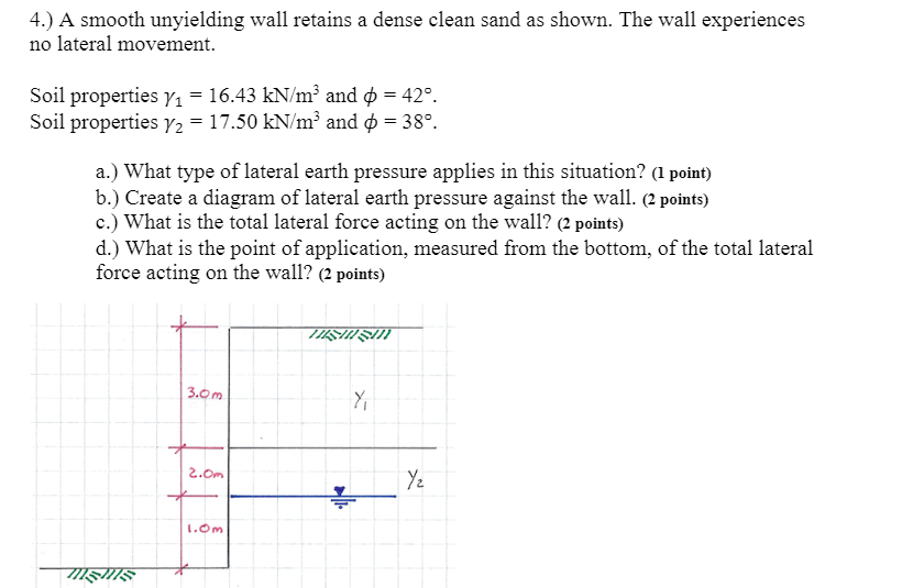 Solved 4.) A smooth unyielding wall retains a dense clean | Chegg.com