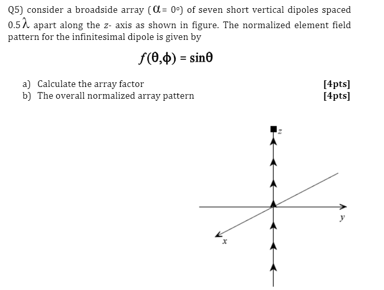 Solved Q5) consider a broadside array (C= 0) of seven short | Chegg.com