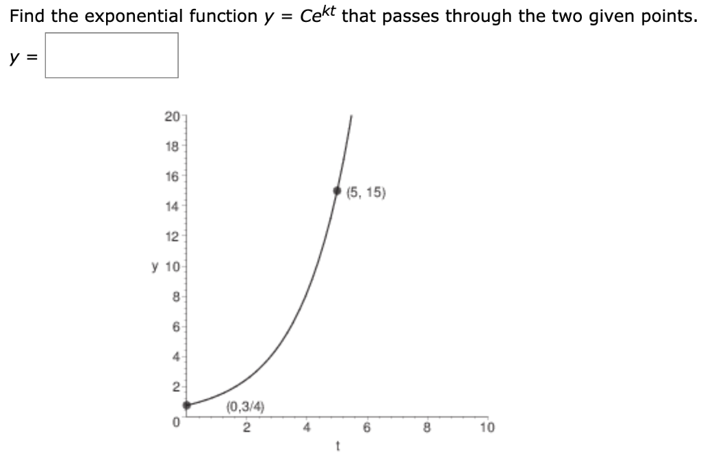 Solved Find The Exponential Function YCekt That Passes Chegg