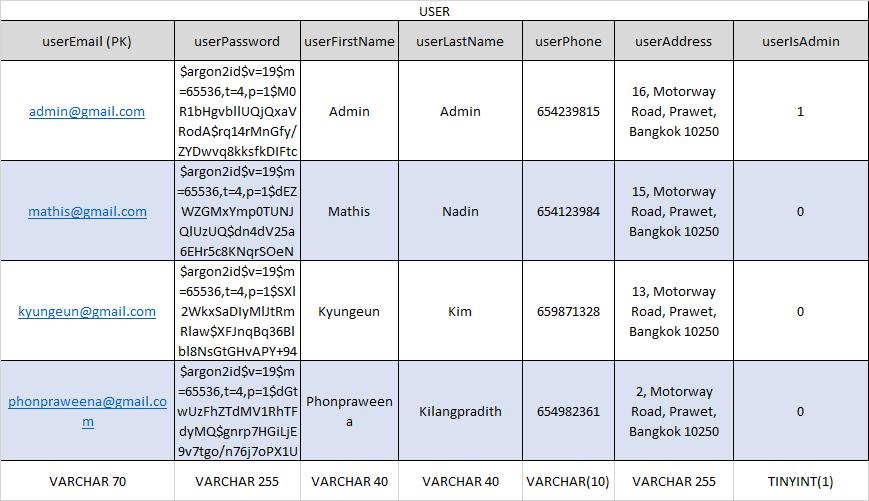 Solved Database Normalization Image below is 3NF normalized | Chegg.com