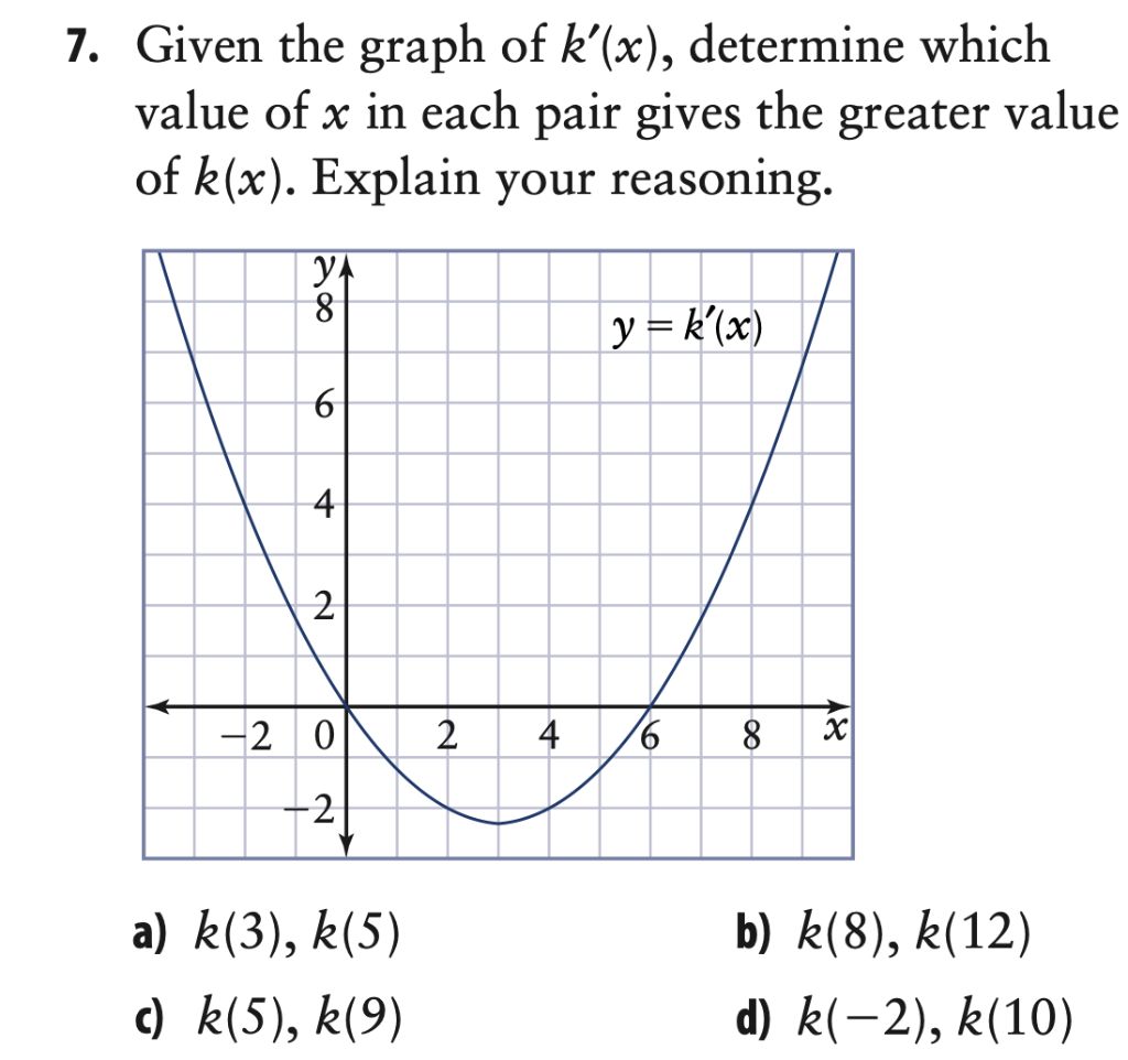 Solved 7. Given the graph of k'(x), determine which value of | Chegg.com