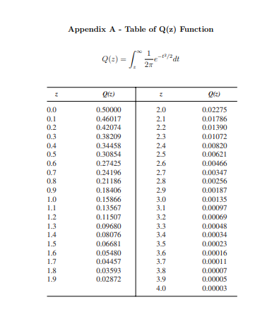 Solved (a) This part of the question is about the polar RZ | Chegg.com