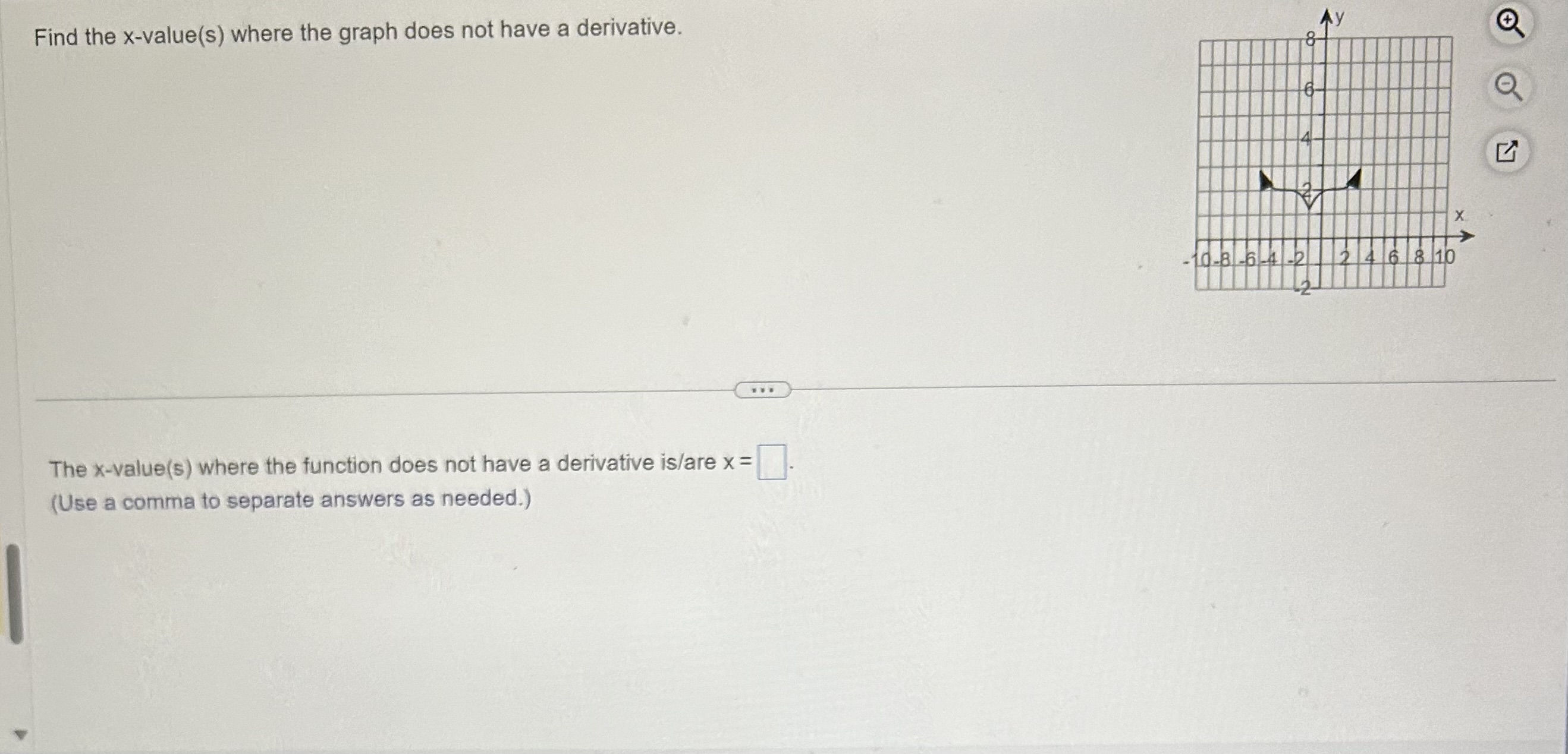 Solved Find the x-value(s) ﻿where the graph does not have a | Chegg.com