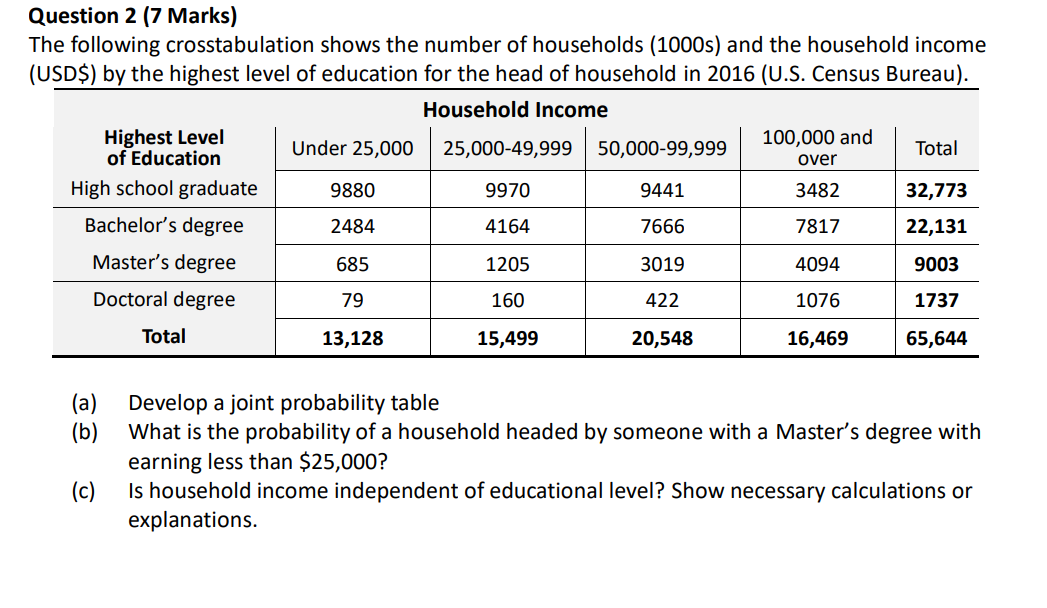 Solved Question 2 (7 Marks) The following crosstabulation | Chegg.com