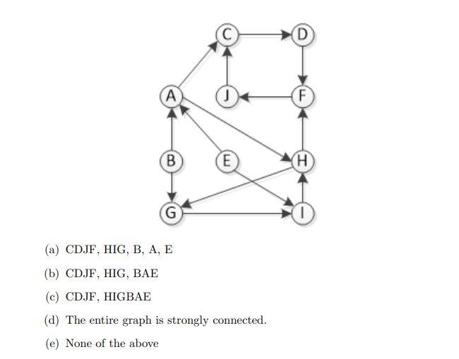 Solved Find the strongly connected components of the | Chegg.com