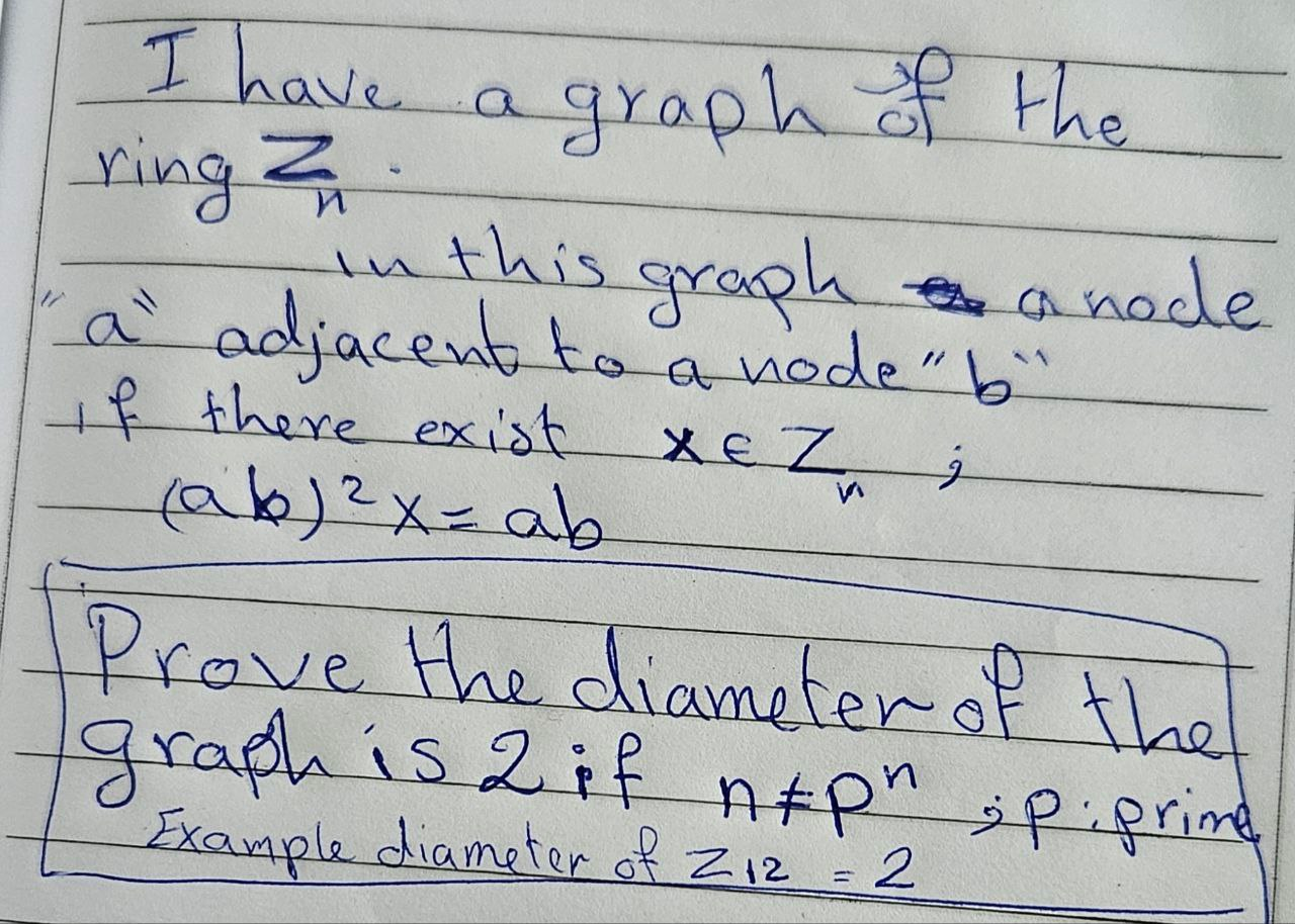 Solved I have a graph of the ring Zn in this graph a node a | Chegg.com