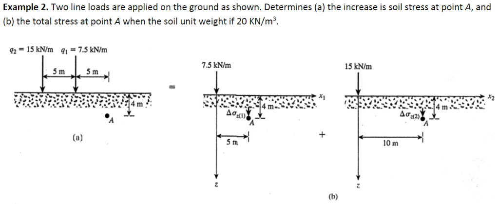 Solved Example 2. Two line loads are applied on the ground | Chegg.com