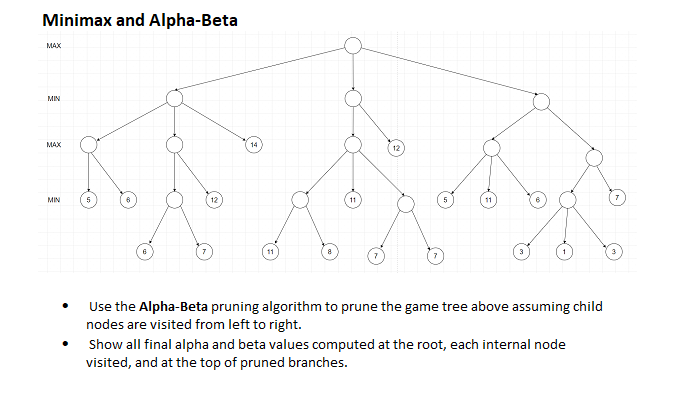 Solved Minimav and Δ lnho_Rota - Use the Alpha-Beta pruning | Chegg.com