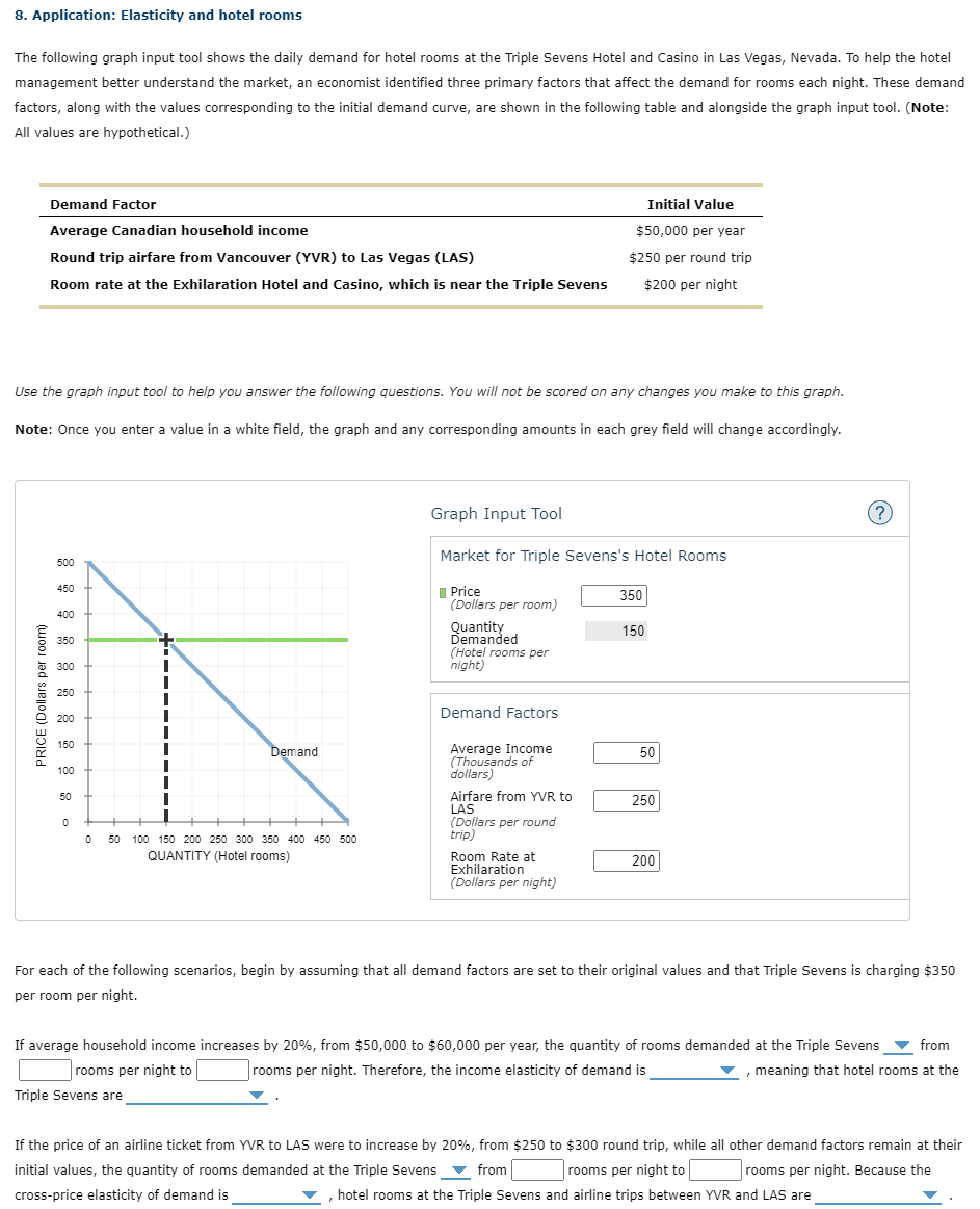 Solved 8. Application: Elasticity and hotel rooms The | Chegg.com