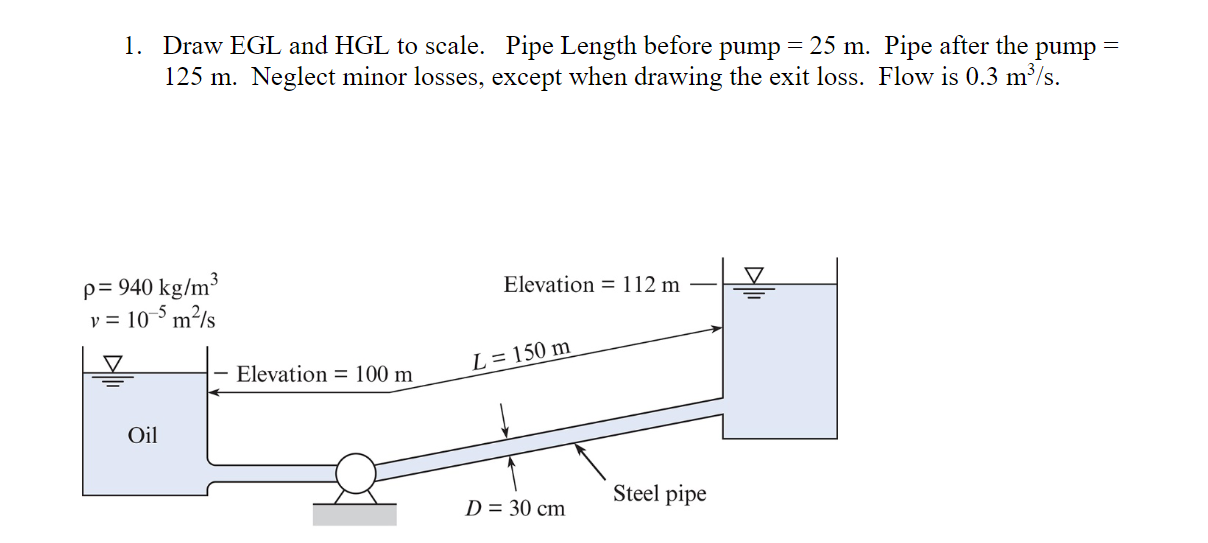 Solved = 1. Draw EGL and HGL to scale. Pipe Length before | Chegg.com
