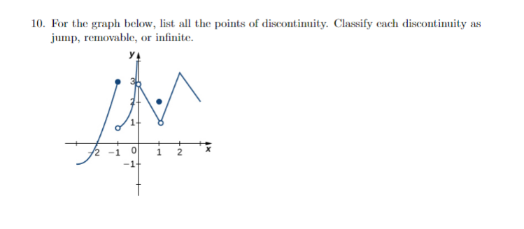 Solved 10. For the graph below, list all the points of | Chegg.com