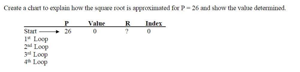 Solved Flowchart to Approximate Square Root The flowchart | Chegg.com