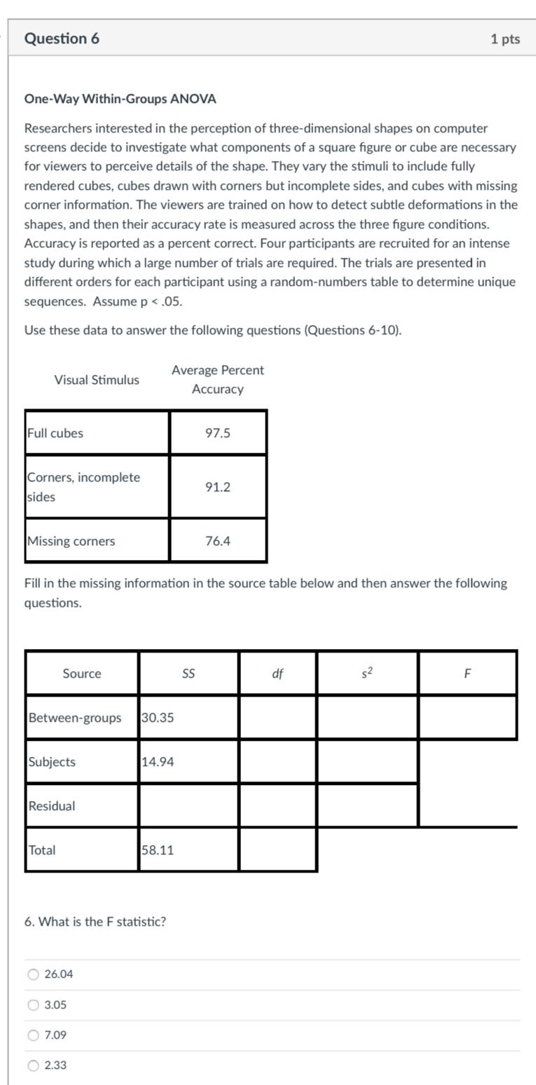 Solved Question 6 1 pts One-Way Within-Groups ANOVA | Chegg.com