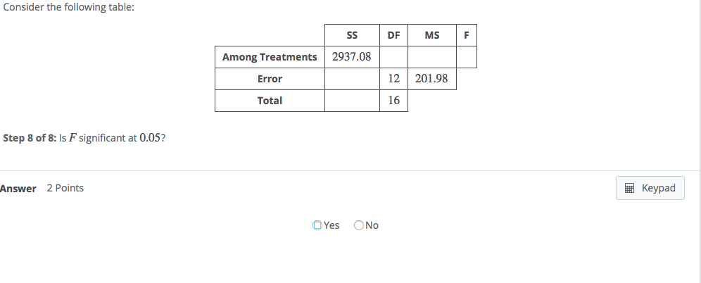Solved Consider the following table: SS DF MS F Among | Chegg.com