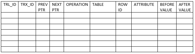 Solved 3. Write the transaction log using Table 10.1 from | Chegg.com