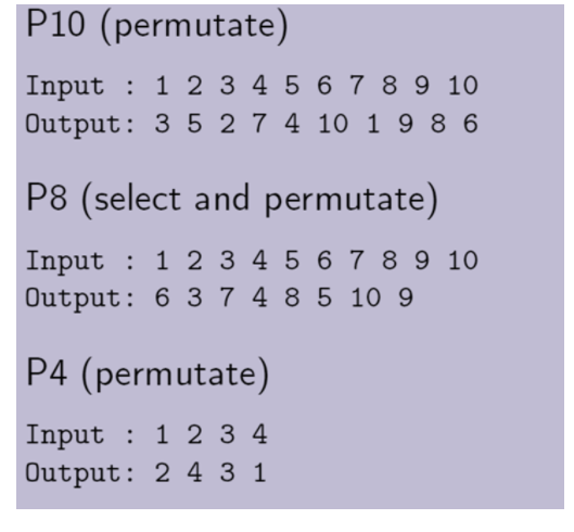 Solved Considering the Simplified DES algorithm. If K= | Chegg.com