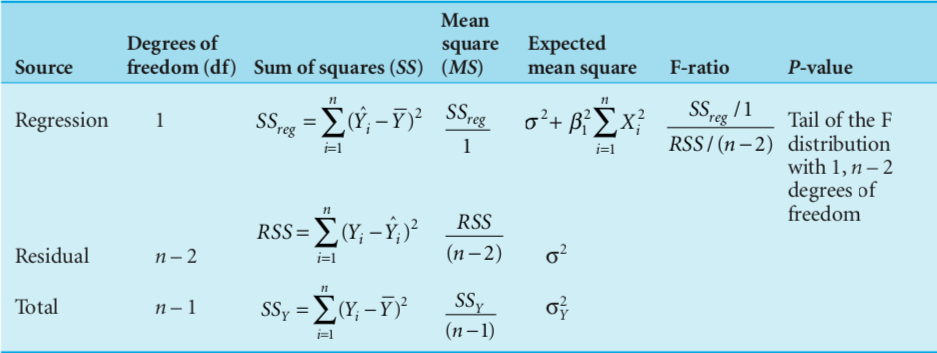 Solved Using the definitions of Chapter 9, show | Chegg.com