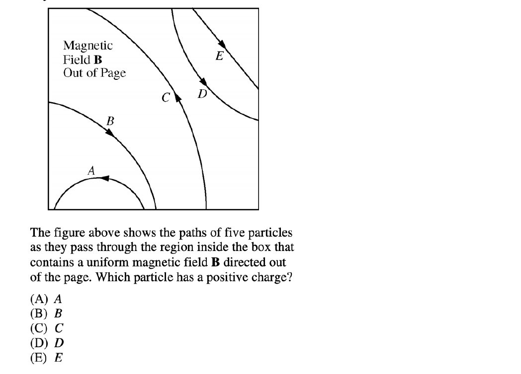 Solved Magnetic Field B Out of Page E B A The figure above | Chegg.com