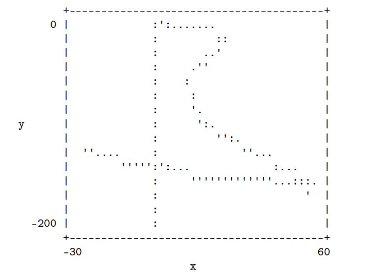 Solved C-programming: The follwing code reads some data in a | Chegg.com