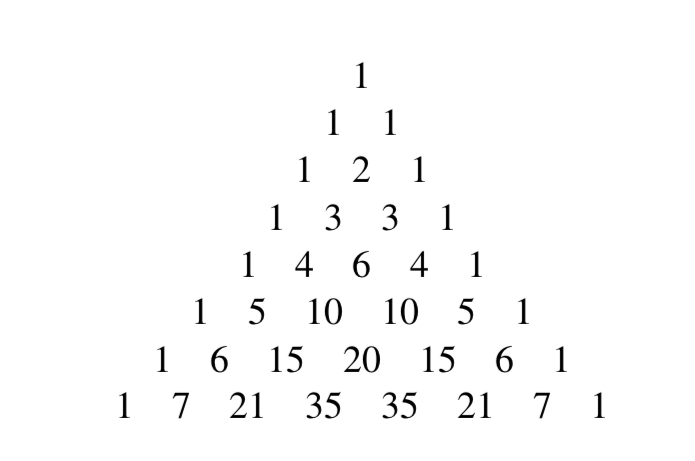 Solved Explain why the 3rd diagonal from the left in the | Chegg.com